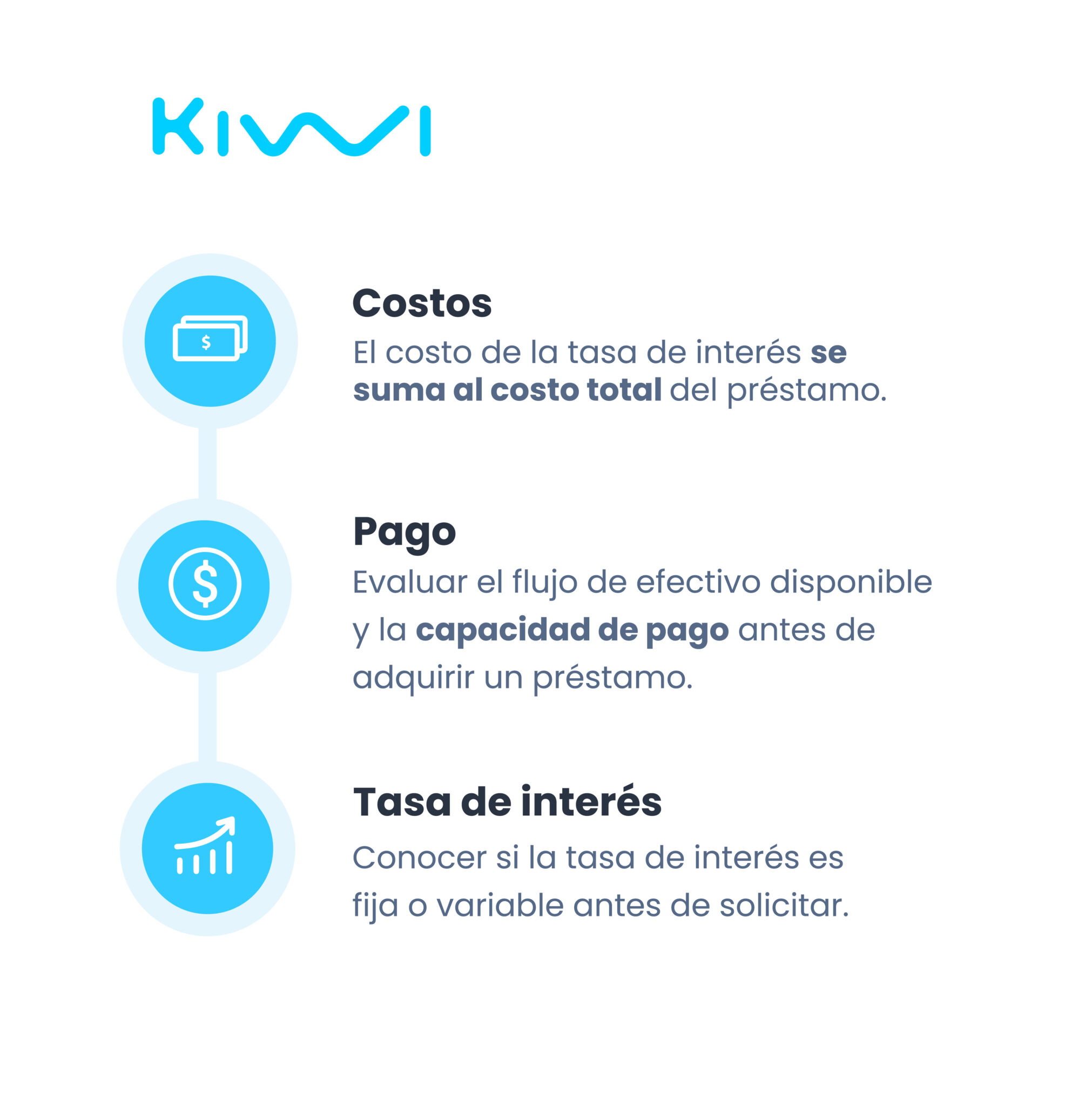 Cómo calcular la tasa de interés de tus préstamos - Blog Kiwi Crédito