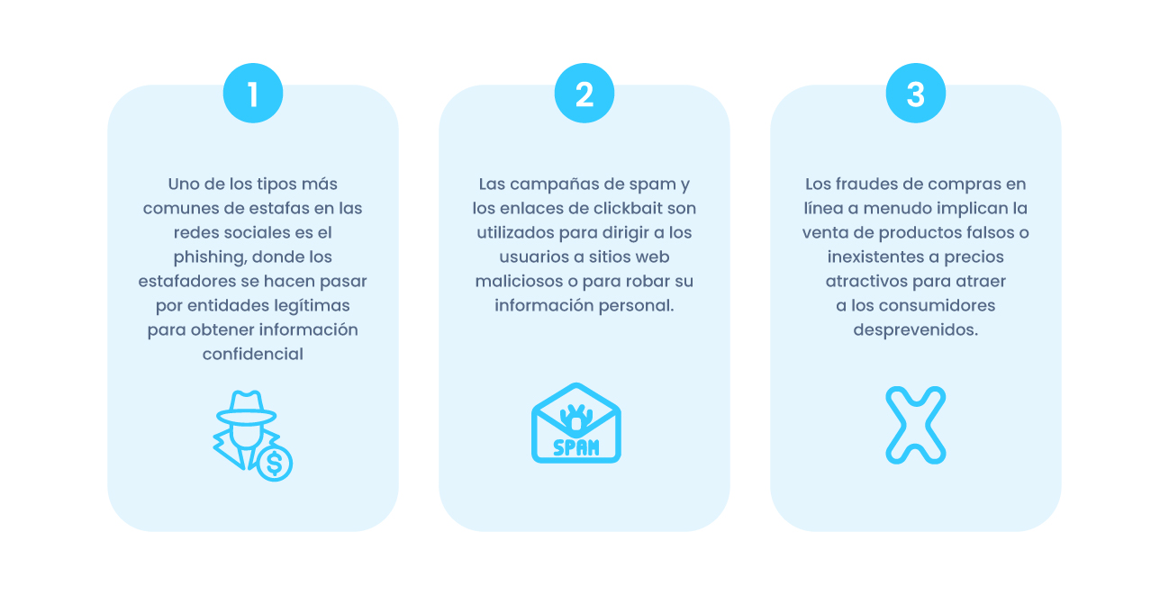 Estafas en línea: Guia de cómo protegerte