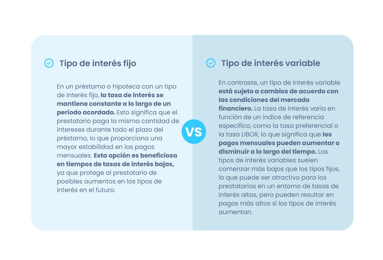 Tasa de interes: ¿Qué es? ¿Cómo funciona?